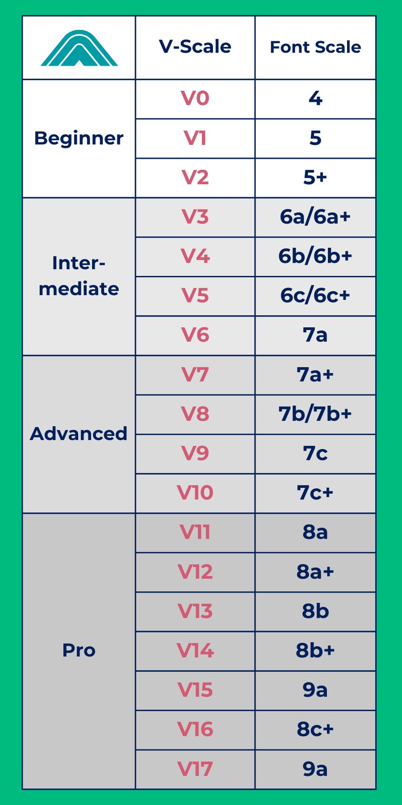 Understanding V-Grades